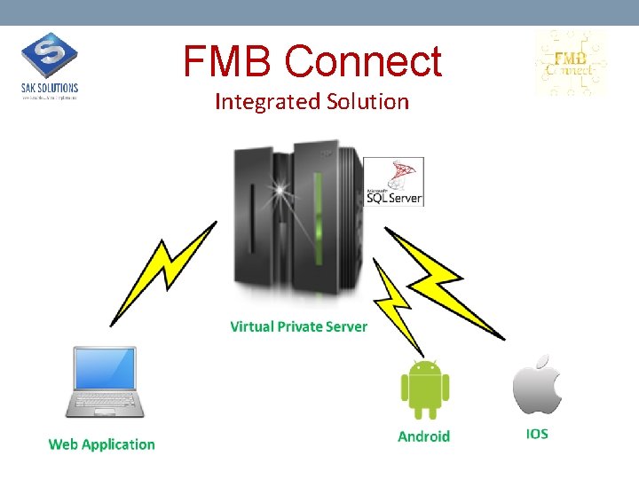 FMB Connect Integrated Solution FMB Connect Integrated Solution
