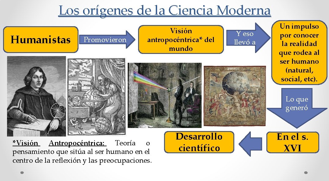 LOS ORGENES DE LA CIENCIA MODERNA Ren Descartes