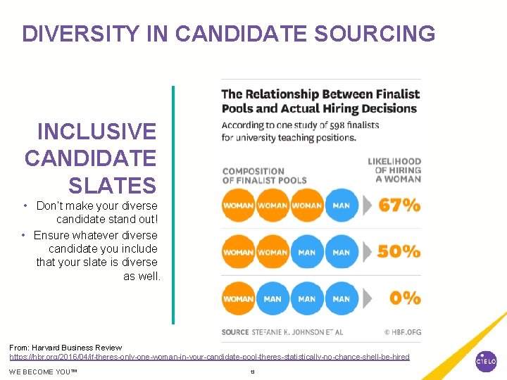 HR SUMMIT DIVERSITY IN CANDIDATE SOURCING TRANSFORMING THROUGH