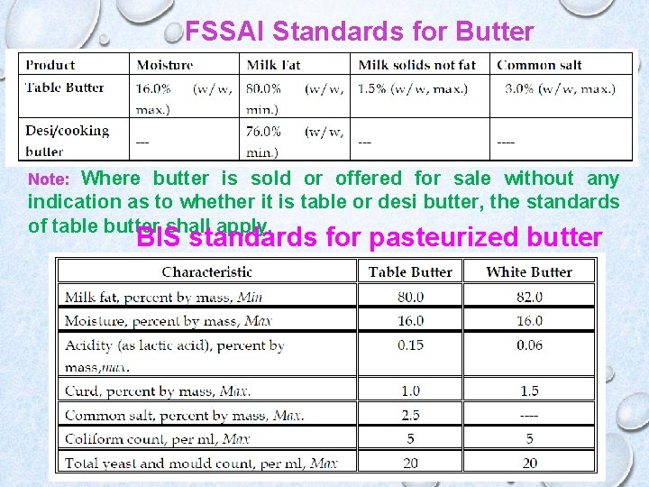 Class Lecture Butter Definition Legal standards Dr Sanjeev