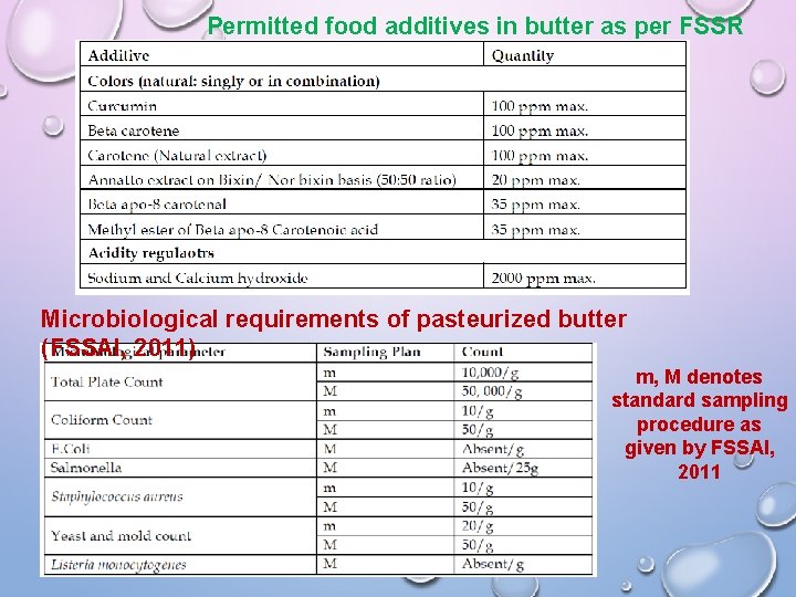 Class Lecture Butter Definition Legal standards Dr Sanjeev