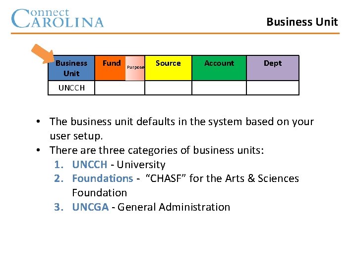 College Chartfields 101 Understanding the Chartfield String September