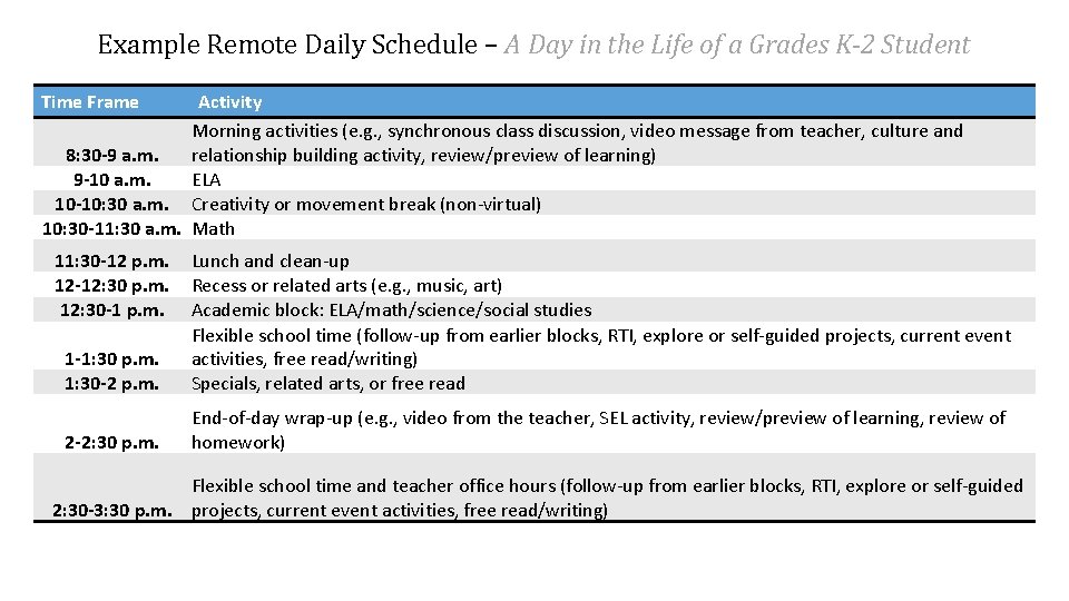 Example Remote Daily Schedule A Day in the