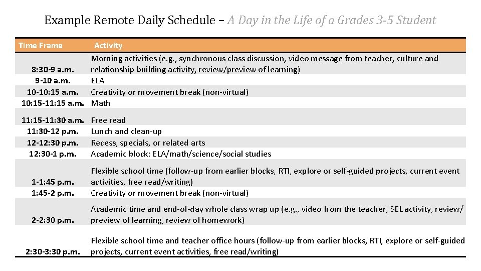 Example Remote Daily Schedule A Day in the