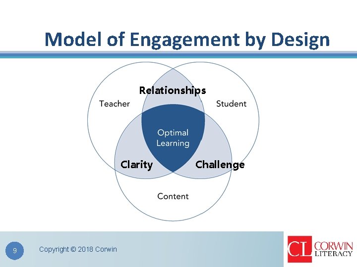 Module 1 The Inviting Classroom Engagement by Design