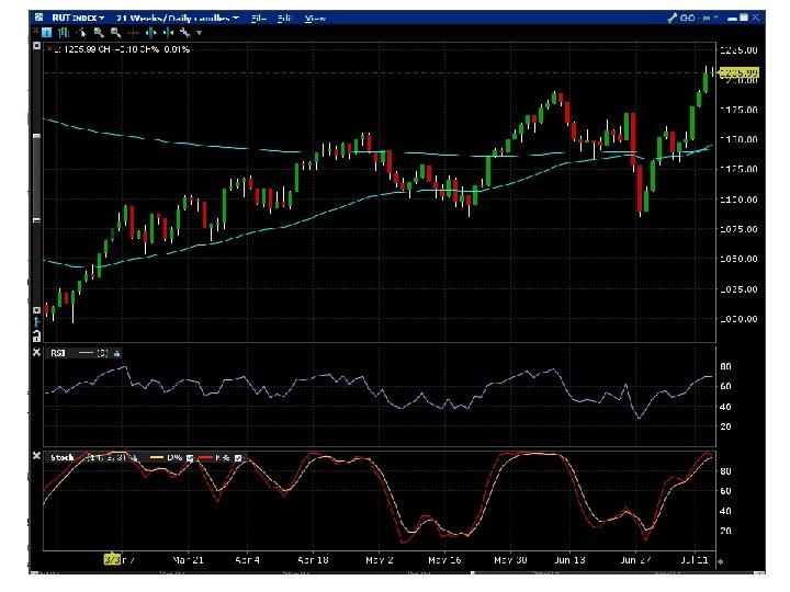 TRADING COURSE SESSION 8 www optionstradingiq com Copyright