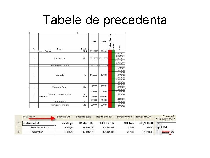 Managementul proiectelor Curs 2 Elaborarea planului de lucru