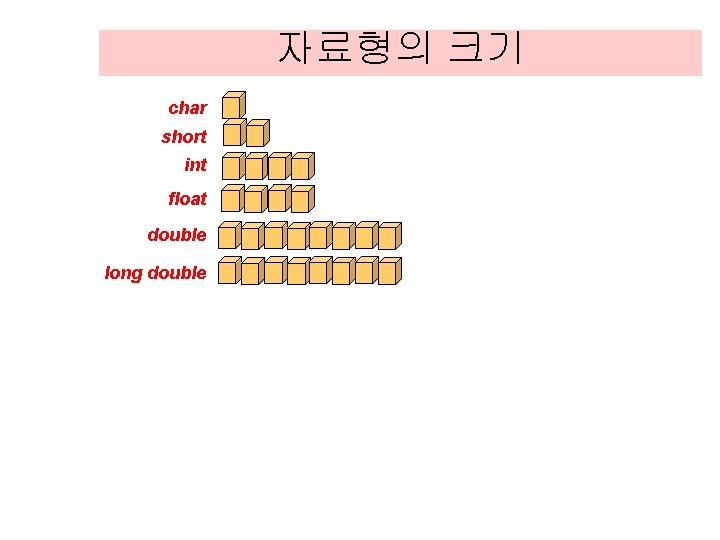 char short int float double long double include