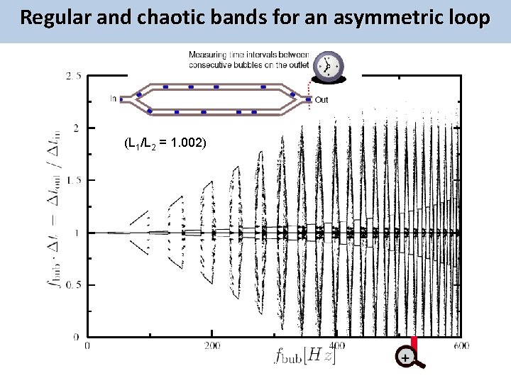 Basic assumptions of the model Example of circuit