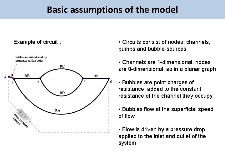 Basic assumptions of the model Example of circuit