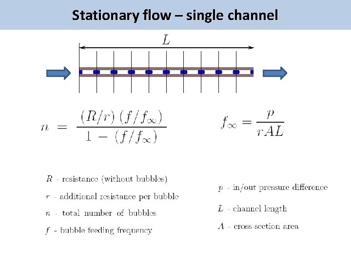 Basic assumptions of the model Example of circuit