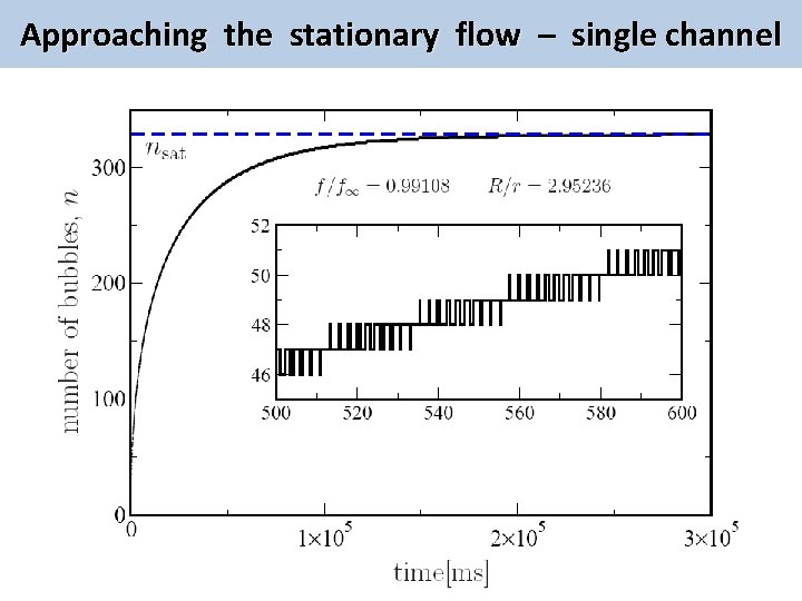 Basic assumptions of the model Example of circuit