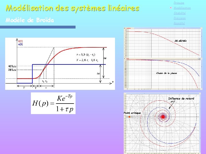 Rgulation et Asservissement Notions de schmas blocs Principe