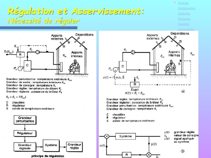 Rgulation et Asservissement Notions de schmas blocs Principe