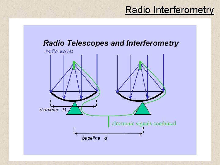 Astronomical Observational Techniques and Instrumentation Professor Don ...