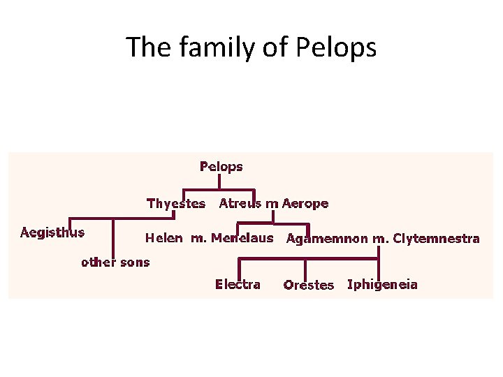 The nostos of Agamemnon and the Oresteia Aeschylus