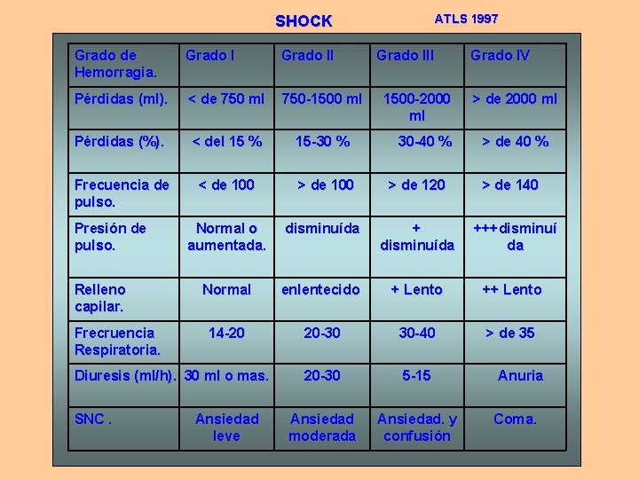SHOCK Concepto Es un estado de hipoperfusin tisular