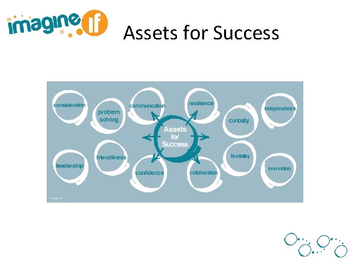 Imagine If Assets for Success Productivity Programme Louise