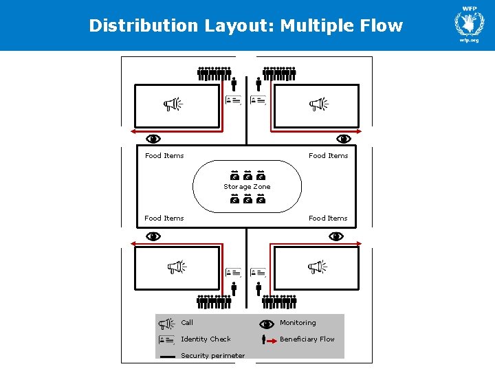Distribution WFP Logistics We Deliver Lesson Objectives By