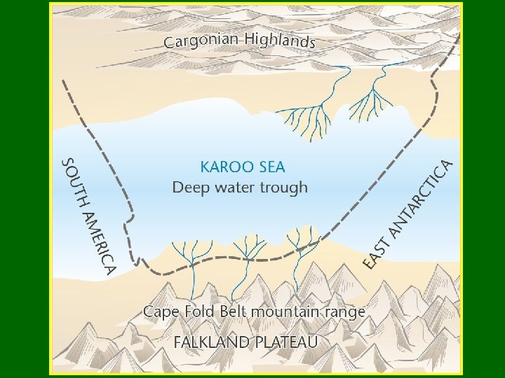 The Karoo Basin a mirror of 110 million