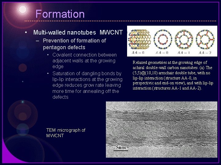 Carbon Nanotubes CNTs OUTLINE Formation Synthesis Chemically modified