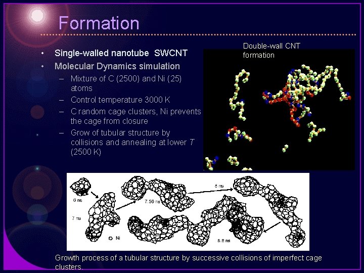Carbon Nanotubes CNTs OUTLINE Formation Synthesis Chemically modified