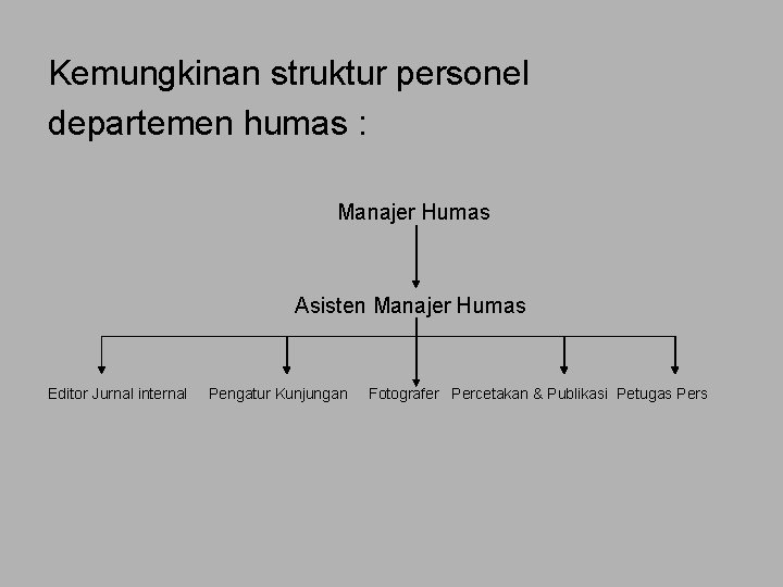 STRUKTUR ORGANISASI HUMAS Perlunya Departemen Humas di Perusahaan