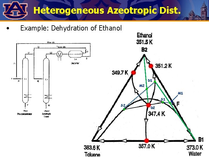 Separating Azeotropic Mixtures CHEN 4460 Process Synthesis Simulation