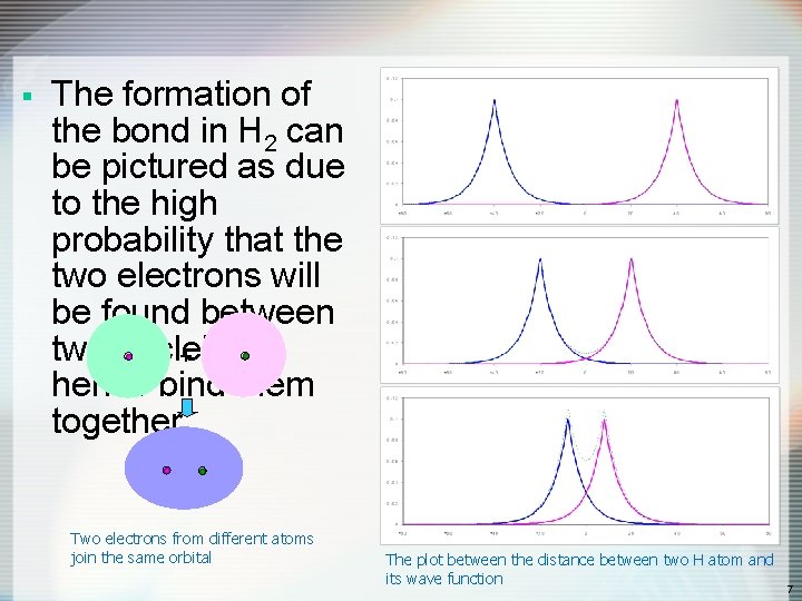 Physical Chemistry III 728342 Chapter 4 Molecular Structure