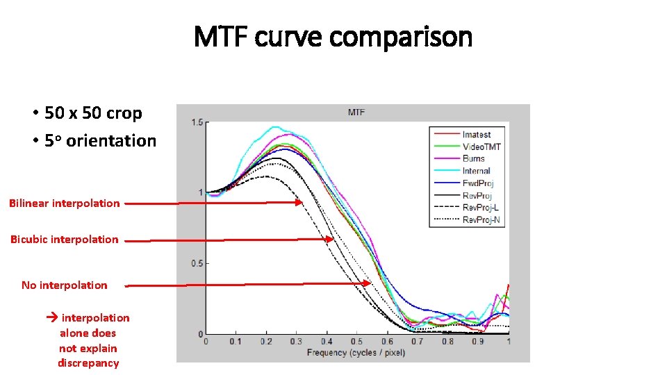 ReverseProjection Method for Measuring Camera MTF Stan Birchfield