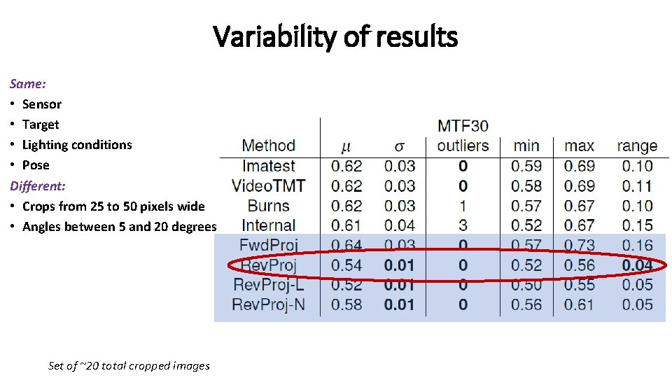 ReverseProjection Method for Measuring Camera MTF Stan Birchfield