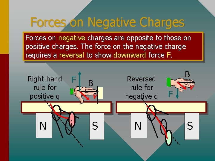 Objectives After completing this module you should be