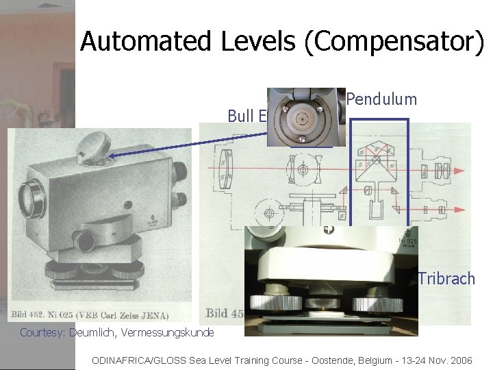 How to Some Basic Principles for Leveling Tilo