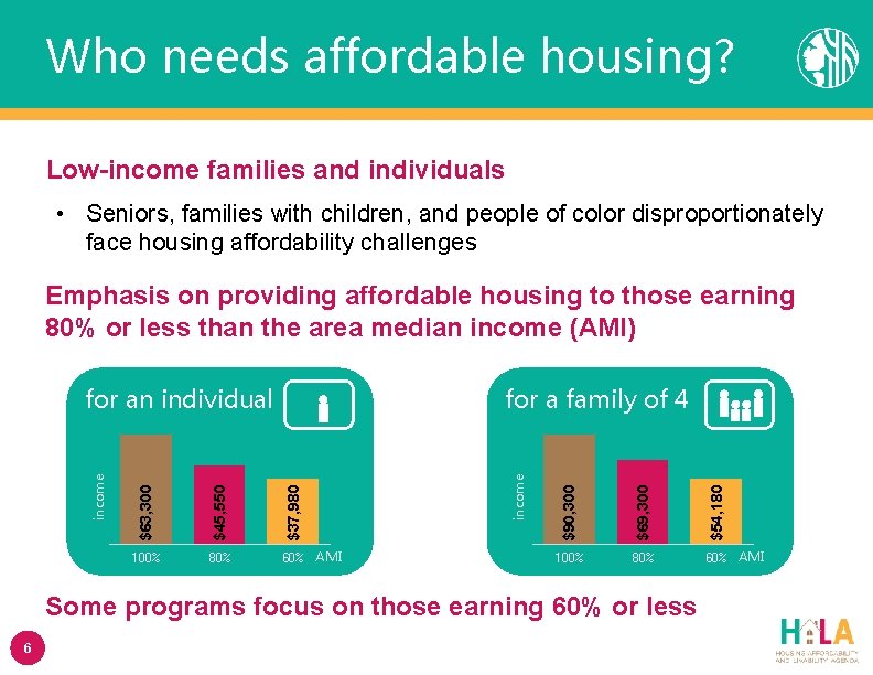 Land Use 101 Affordable Housing Affordability and Livability
