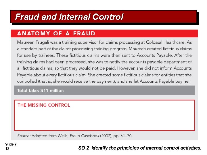 Slide 7 1 Chapter 7 Fraud Internal Control