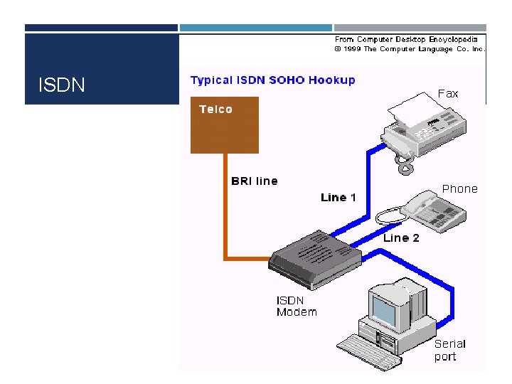 CHAPTER 7 HARDWARE CSC 253 INTERACTIVE MULTIMEDIA OVERVIEW