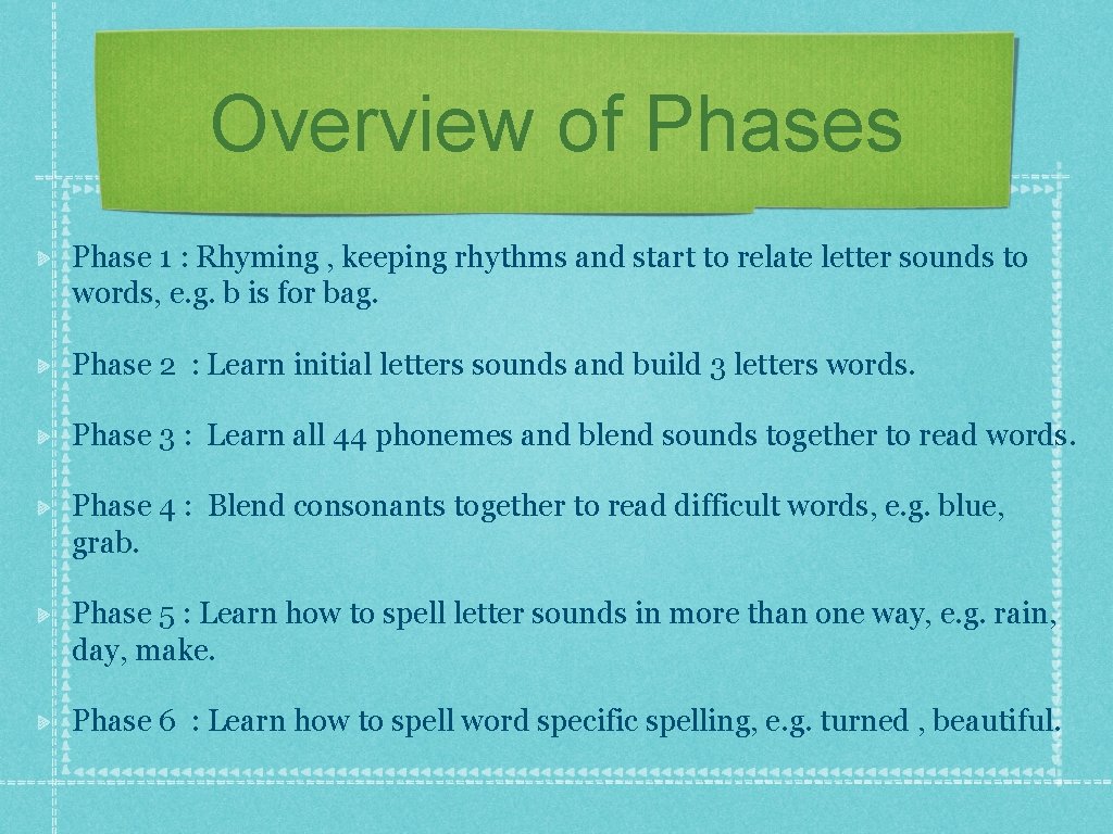 Letters Sounds and Reading Phonics Reading and Comprehension