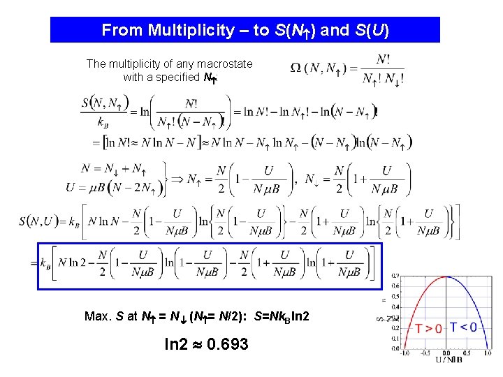 Chapter 3 Interactions and Implications Start with Thermodynamic