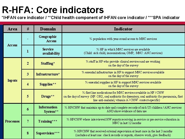 Rapid Health Facility Assessment RHFA What is it