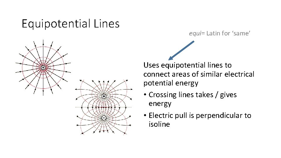 Equipotential Lines Cliff Potential difference Topographic maps iso