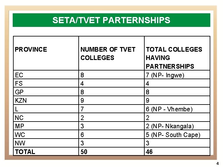 TVET COLLEGES STRATEGIC PLANNING SKILLS BRANCH OUTLINE TVET
