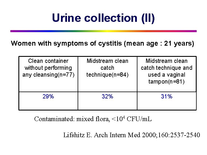 07 The Principles of antimicrobial Therapy in Urinary