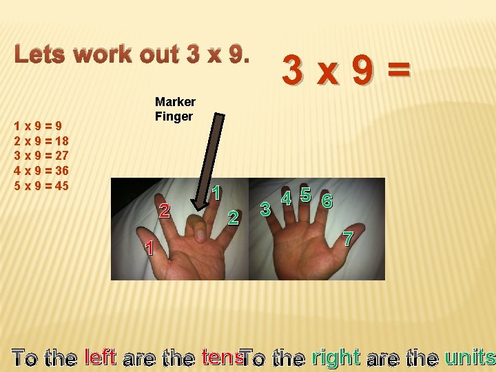 Tricks to multiplicaation tables Mark Symmonds Chatsworth International
