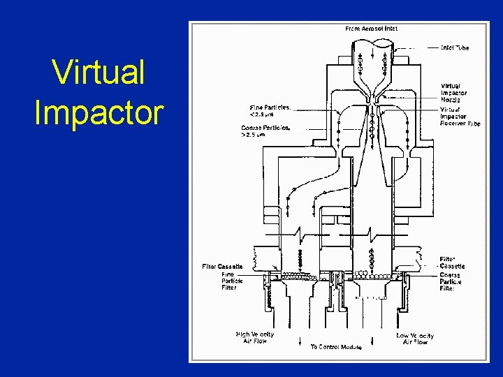 Air Quality Surveillance Branch Air Monitoring Operations l