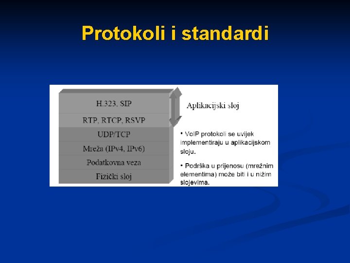 Voice over Internet Protocol Ana Pedii Zato Vo