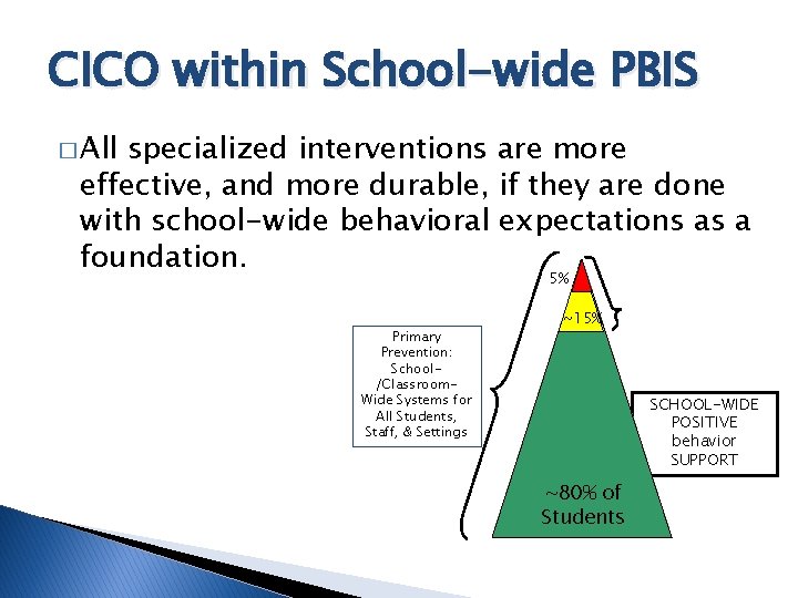 SMCOE SWPBIS Training Tier 2 Day 1 Chris