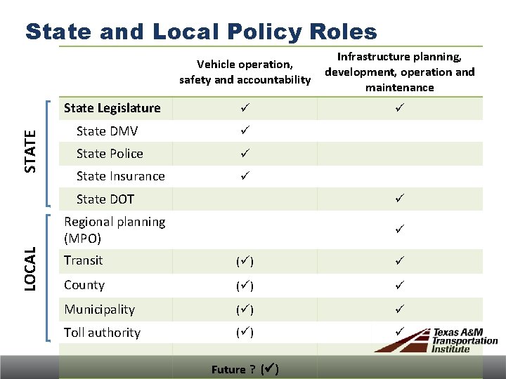 Automated Vehicles and Public Policy State and Local