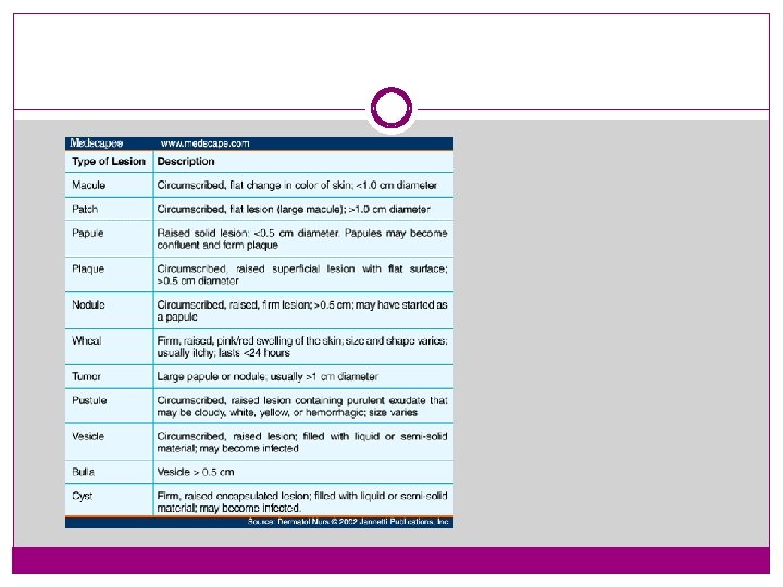 Review of Systems ROS SYSTEMATIC PROBLEM ASSESSMENT SUBJECTIVE