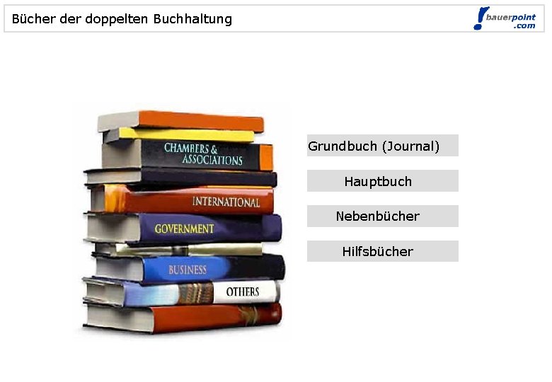 Die doppelte Buchfhrung Teil 1 Mag Helmut Bauer