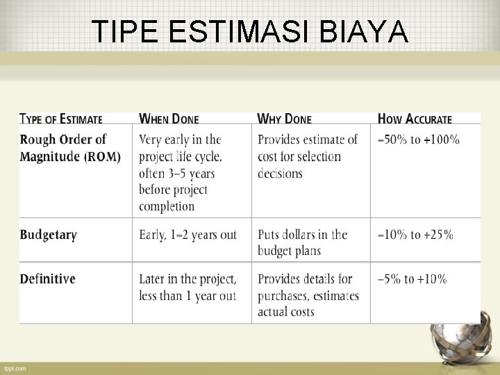 MANAJEMEN BIAYA COST PROYEK PERTEMUAN 5 PENTINGNYA PENGELOLAAN